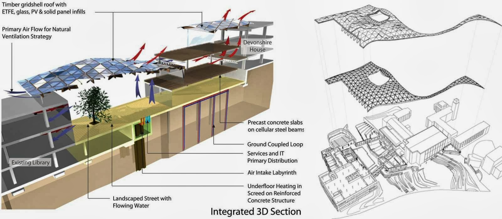 architecture now and The Future: UNIVERSITY OF EXETER FORUM BY ...
