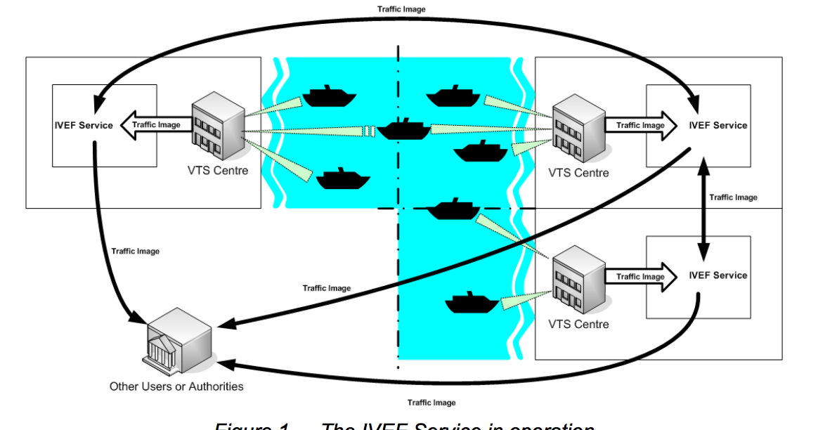 Kurt Schwehr's backup blog: Inter-VTS Exchange Format (IVEF)