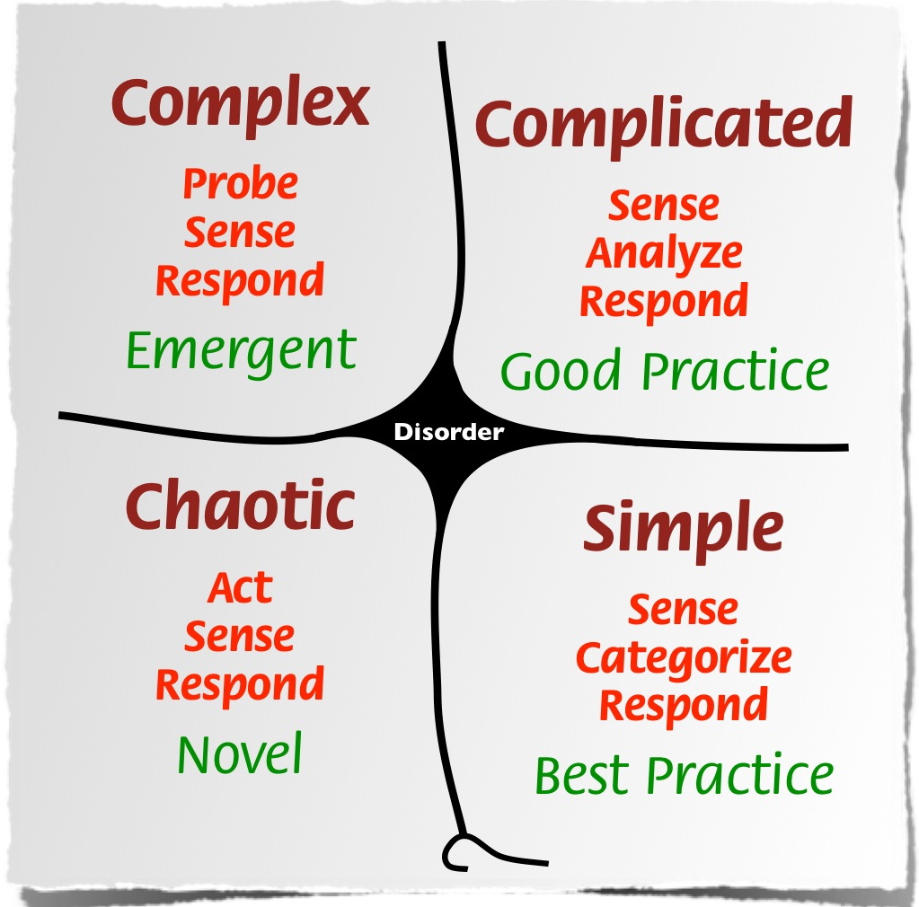 My Notes on Cynefin Framework – Shahin Sheidaei