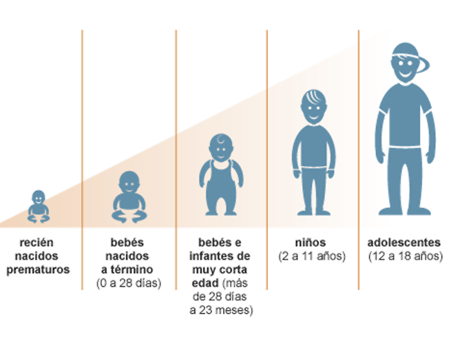 Crecimiento & Desarrollo