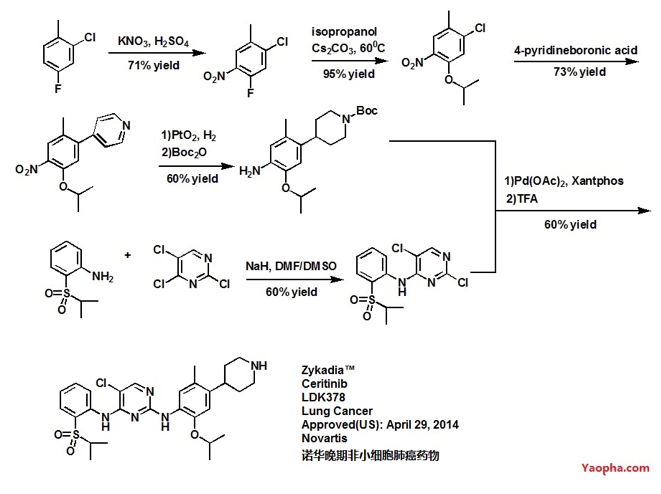 Scientia ac Labore: Synthesis of Zykadia (ceritinib)