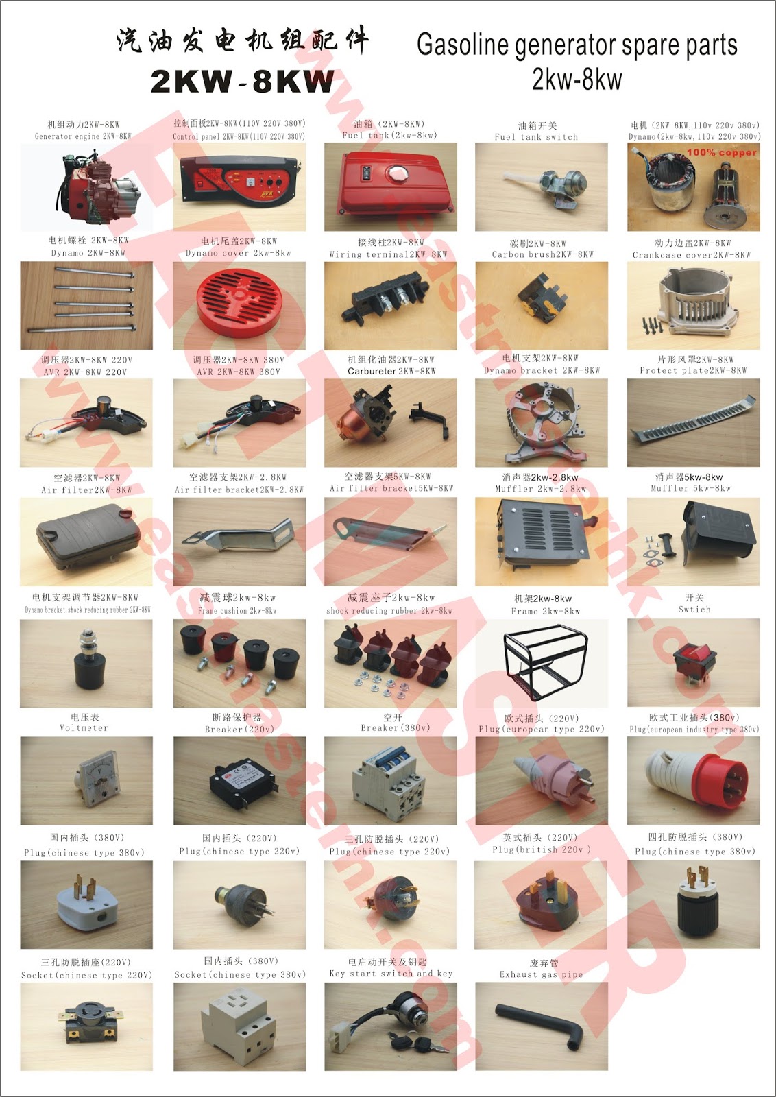 eastmasterhk: portable gasoline generator spare parts ,2kw,2.5kw,2.8kw ...