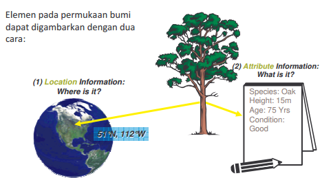 Dunia Nyata dan GIS 1 ~ Tugas1855