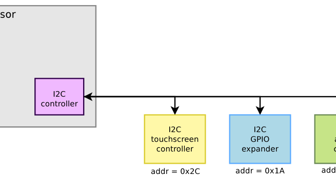 Linux Kernel Hacks Device Tree 기반의 I2c Programming
