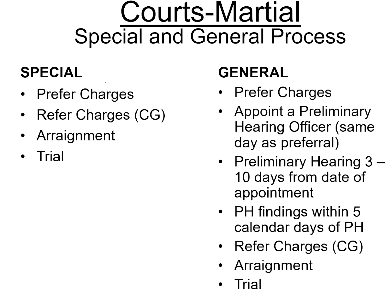Basic Military Justice For Military Leaders (UCMJ): UCMJ