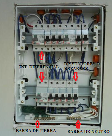 Funciones y partes principales del panel de distribución eléctrico ...