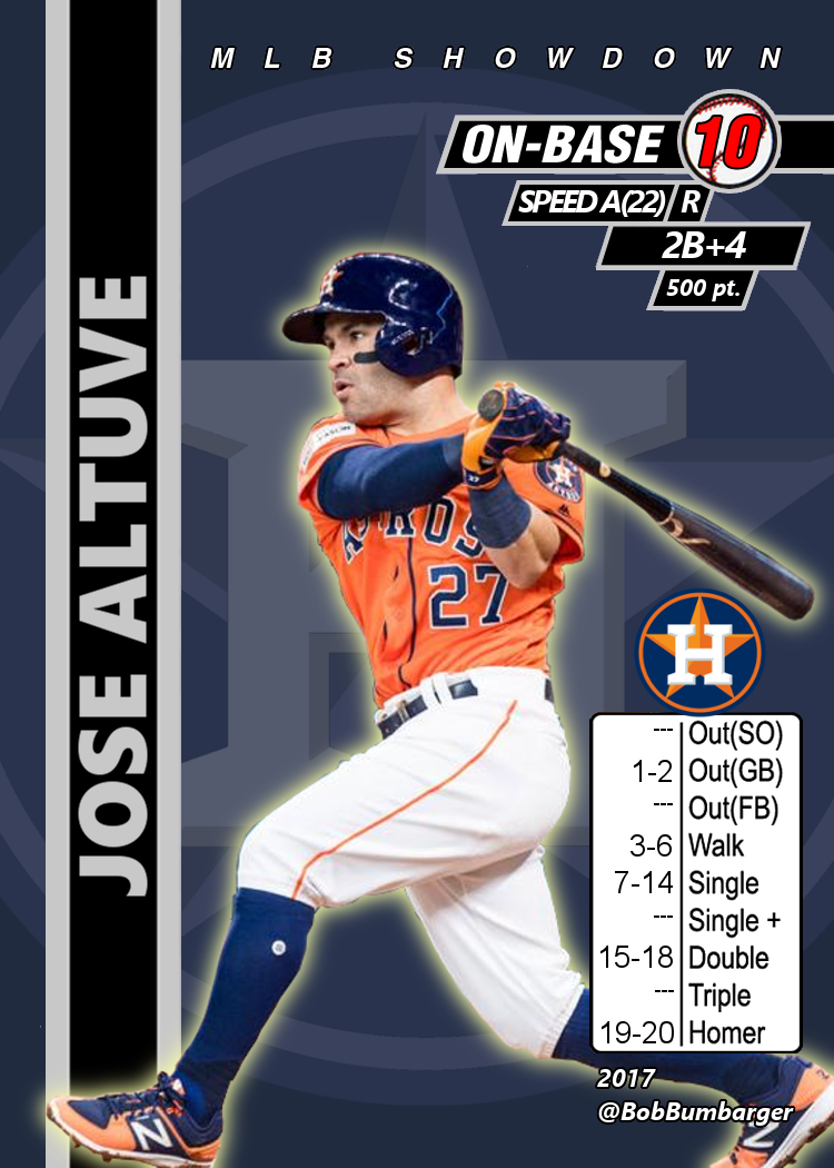 The Greatest MLB Showdown Project: High WAR 2017