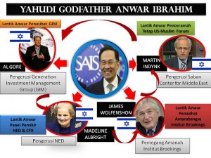 Info 4 The Truth: BIJAKNYA SI YAHUDI MENIPU