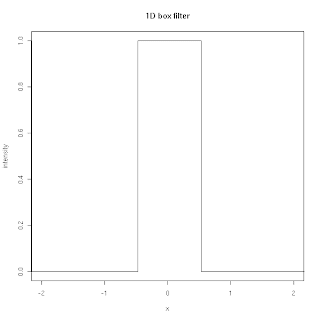 MTF Mapper: Pixels, AA filters, Box filters and MTF