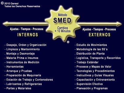 Ingenieria Industrial & Lean Manufacturing: SMED aumenta tu capacidad
