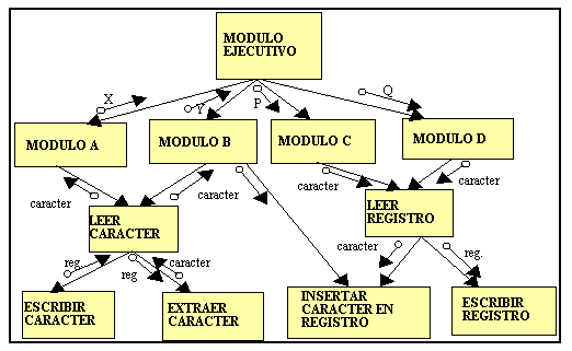 ANALISIS Y DISEÑO DE SISTEMAS DE INFORMACION: DISEÑO ESTRUCTURADO