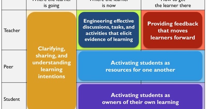Using Socrative as a tool for AfL (Assessment for Learning) ~ CGS ICT eTips
