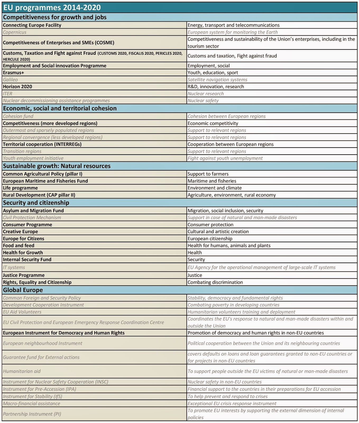 €UROPROJE(C)TS: EU programmes