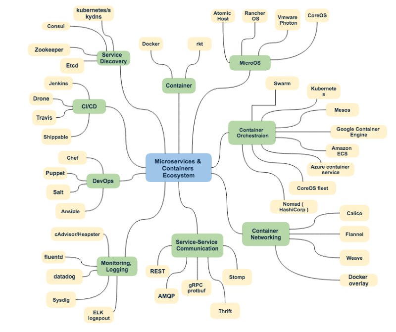 Network Enhancers - "Delivering Beyond Boundaries": Use COM- A New ...
