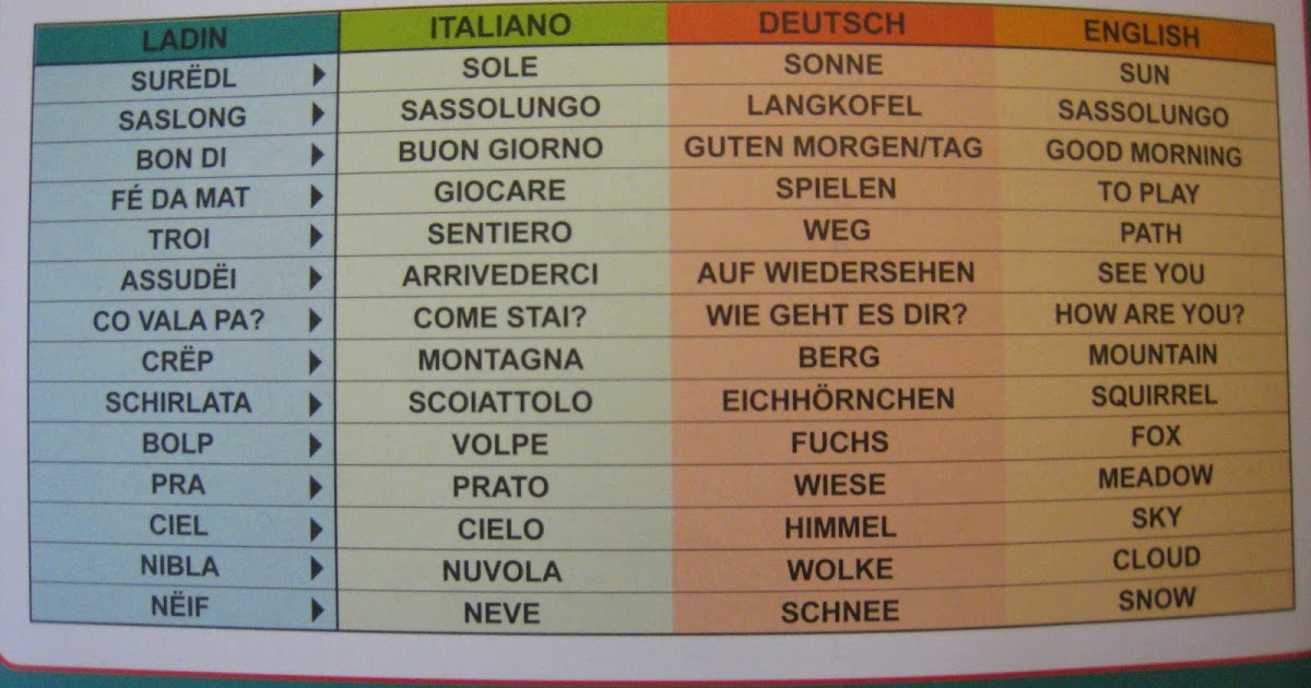 Val Gardena Gröden - Dolomites: The Ladin language - spoken in Val Gardena