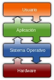 Sistema Informatico !: Clasificacion De un Sistema Informatico