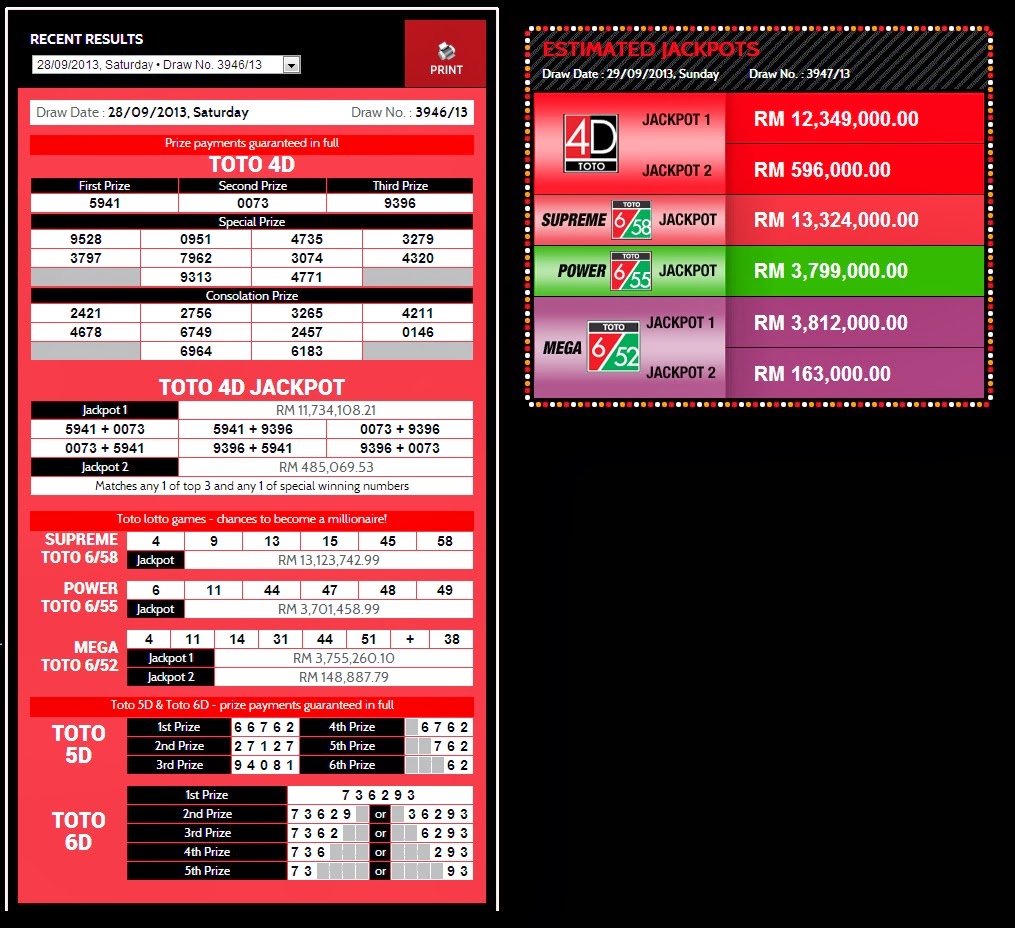 FORECAST LIDASSCAN: TOTO 4D SEPTEMBER 2013