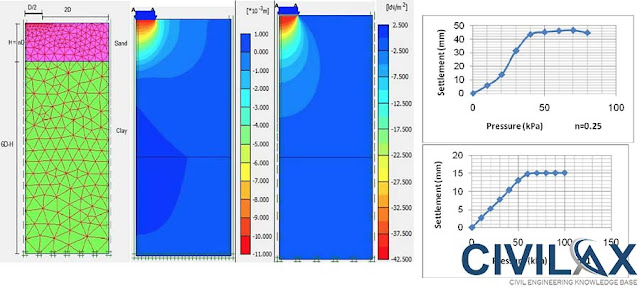 Soil Subgrade Reaction ~ Civil Engineering Knowledge