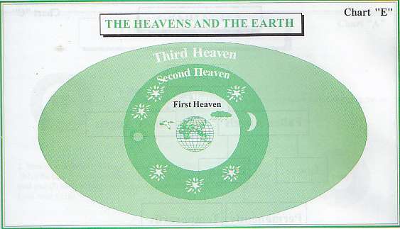 What is Heaven? Part 1- Abraham's Bosom and Paradise