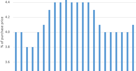 Sober Look: FHA's mispricing of risk is a major hurdle to housing ...