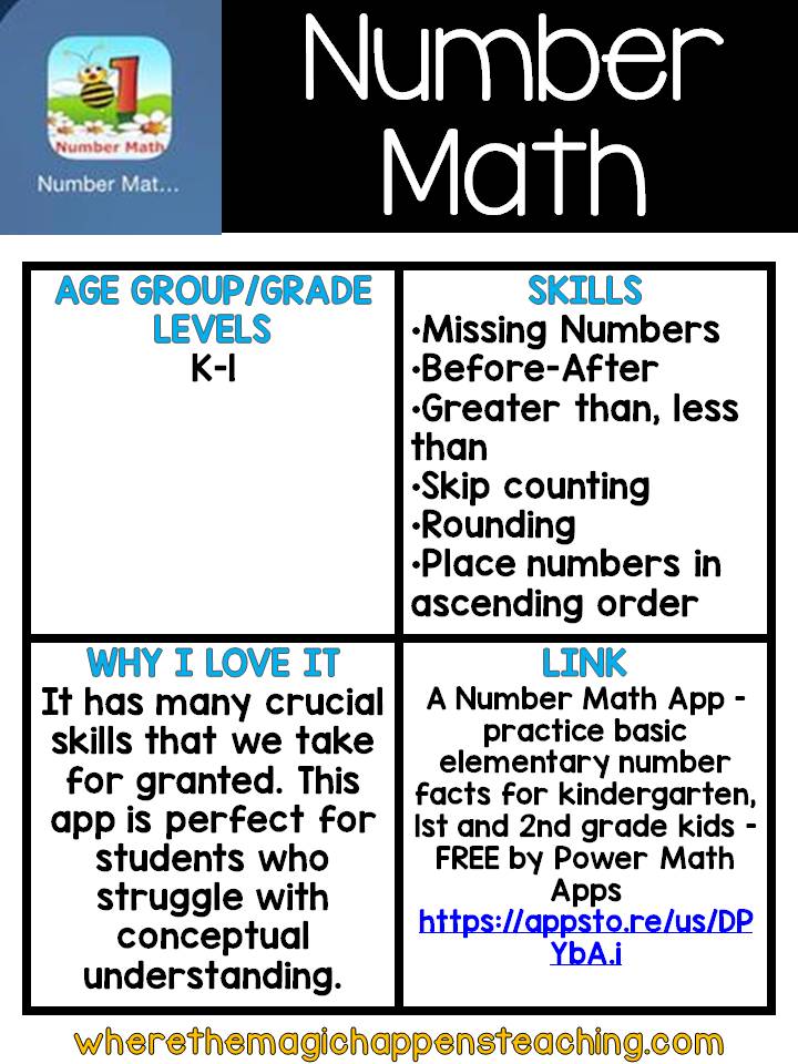 FREE Math Apps that Build Number Sense - Where the Magic Happens