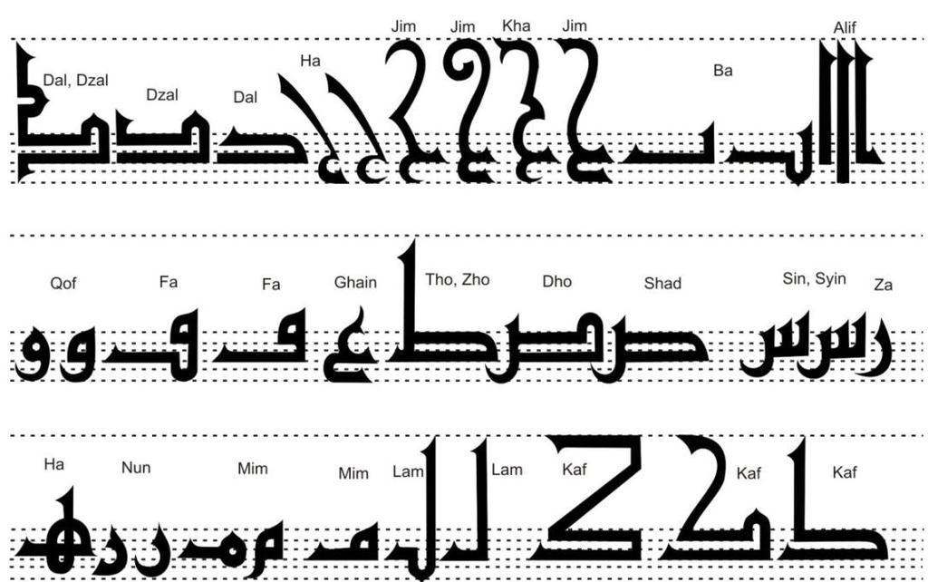 Kelab Kaligrafi PTSS: Khat Kufi
