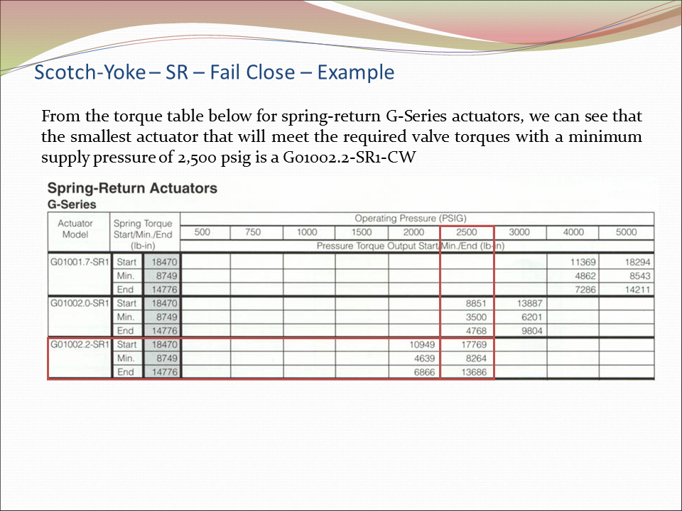 Actuator Sizing Training [ Valve Training ]