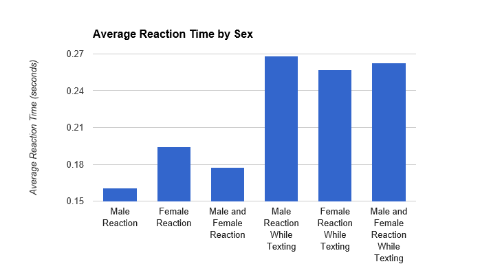 Kelly's Expanding Knowledge: Reflex Lab