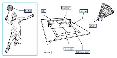 15 Things That Can Prolong Your Life: Badminton: the ultimate game with ...