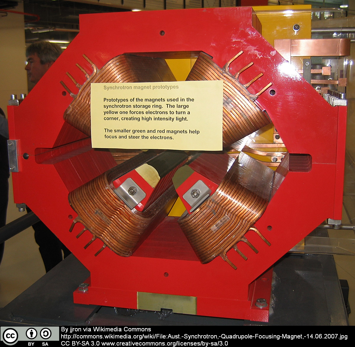 Grant Trebbin: Quadrupole Magnetic Lens Simulation