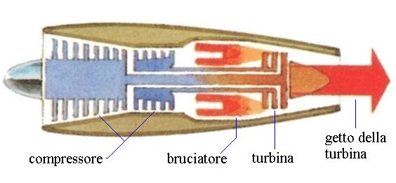 Vivi volando, vola vivendo...: Dall'elica al motore a reazione