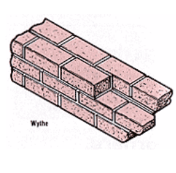 Bricks & Blocks | Building Materials