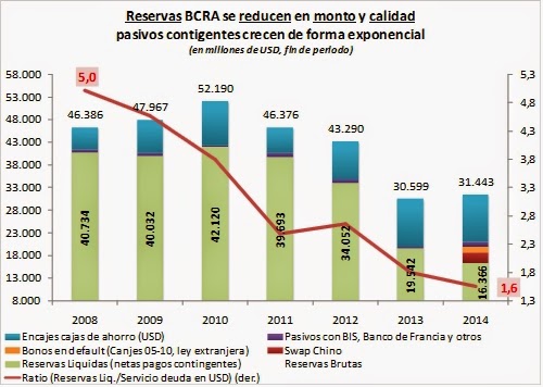 Diego Giacomini: Toda la Verdad sobre las Reservas del BCRA.