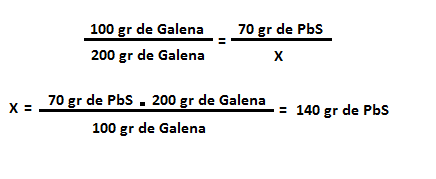 Química Fácil: Riqueza.