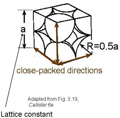 Atomic packing factor for bcc and fcc - bapero