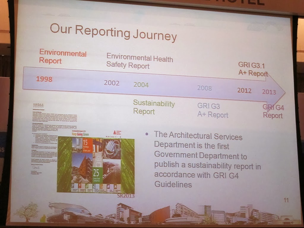 Quality Alchemist (品質煉金術師): HKQAA Symposium 2013 - ESG Management