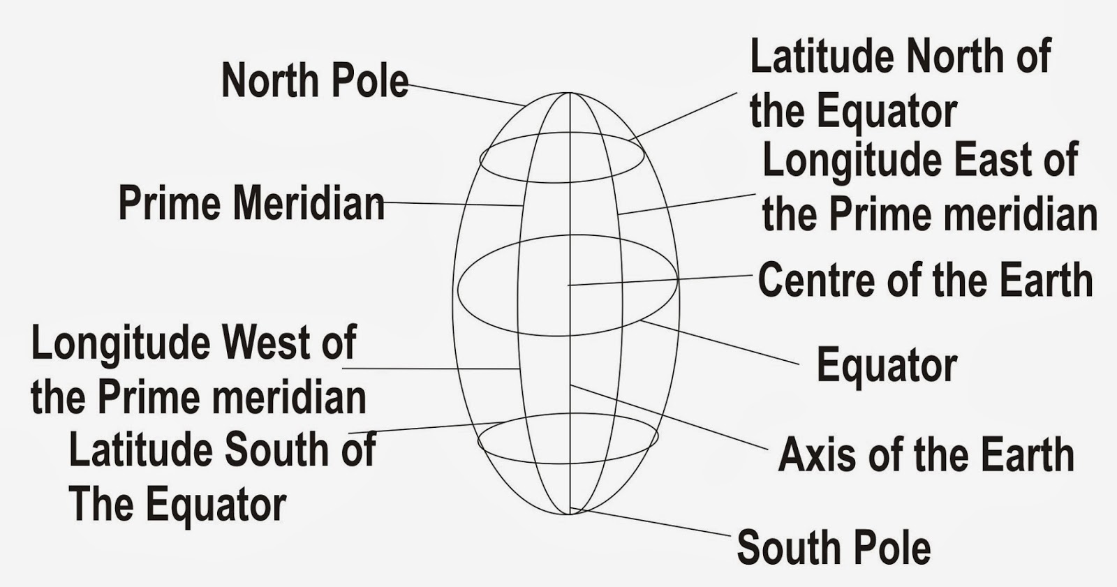 Great and Small Circles - MATHS JOINT