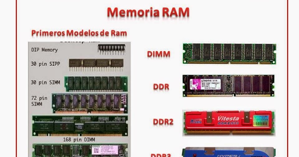 SISTEMAS-BOND: DEFINICION, COMCEPTO Y DIFERENCIA DE MEMORIAS RAM