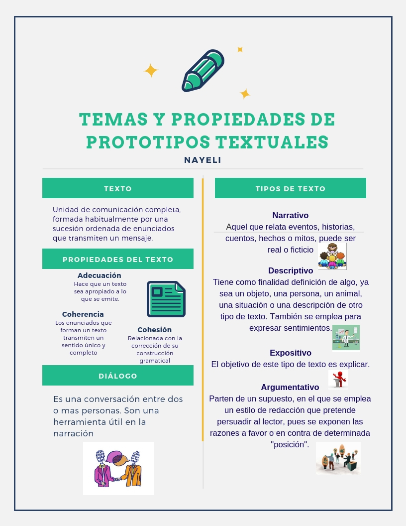 Hábil y veloz: Infografía de temas y propiedades de prototipos textuales