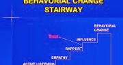 The Crisis Negotiator Blog: In This Corner: Behavioral Change Stairway ...