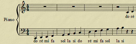 Cours gratuit de solfège: L'écriture des notes