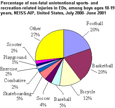 Social Neuroscience: Disorders, Methods & Findings: Recent Increase in ...
