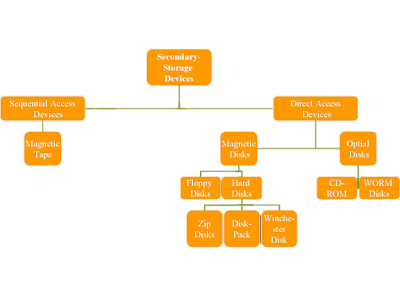 SAYPOINT.NET: Secondary Storage Device in PC