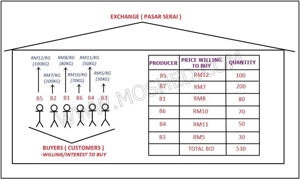 Kitab Supply And Demand (SnD) FX: MEMAHAMI BAGAIMANA LEVEL 2 PASARAN ...