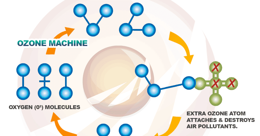Southwest Colorado Carpet Cleaning: Clean your air with Ozone