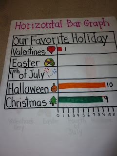 Love 2 Teach Math: 2.MD.10 Graphs Anchor Charts