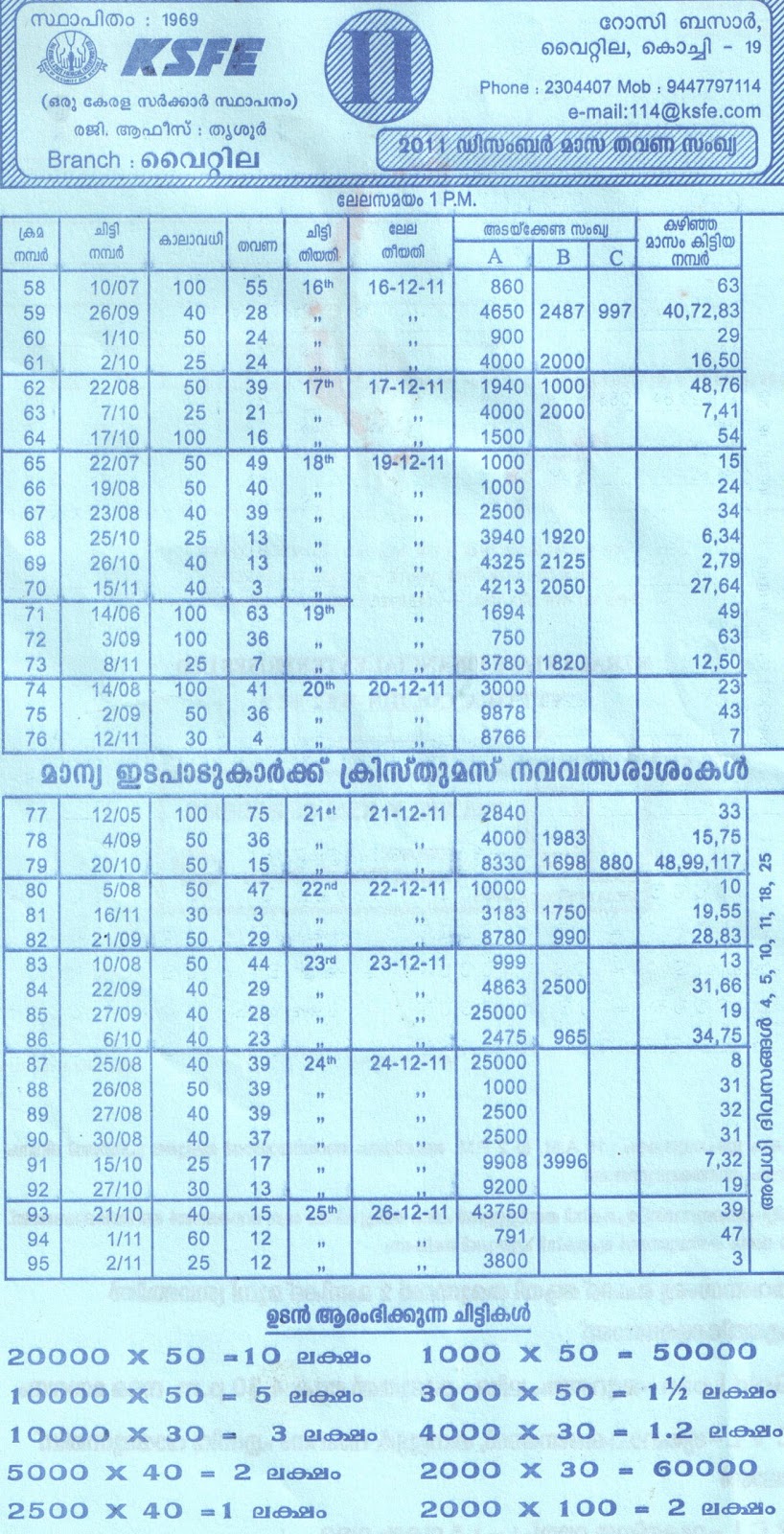KSFE VYTTILA: Chitty Intimation Dec 2011 IInd Half