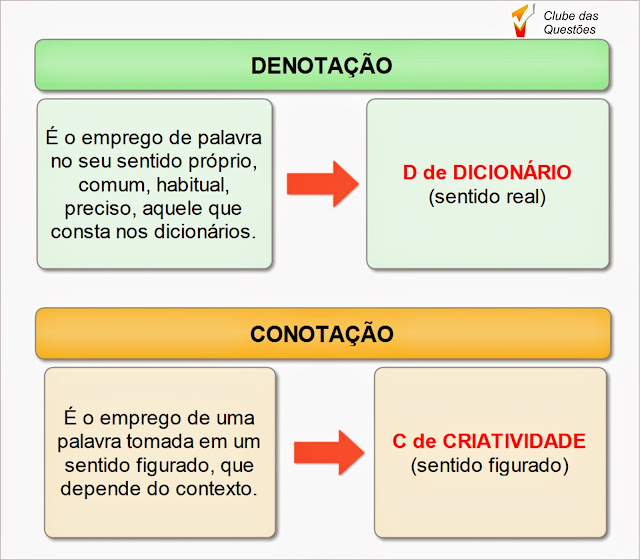 Para saber mais...: DENOTAÇÃO E CONOTAÇÃO - LÍNGUA PORTUGUESA