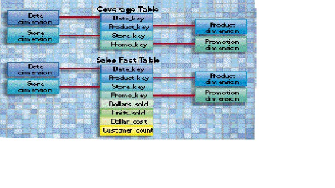 Data Warehouse & Business Intelligence: Factless Fact Table