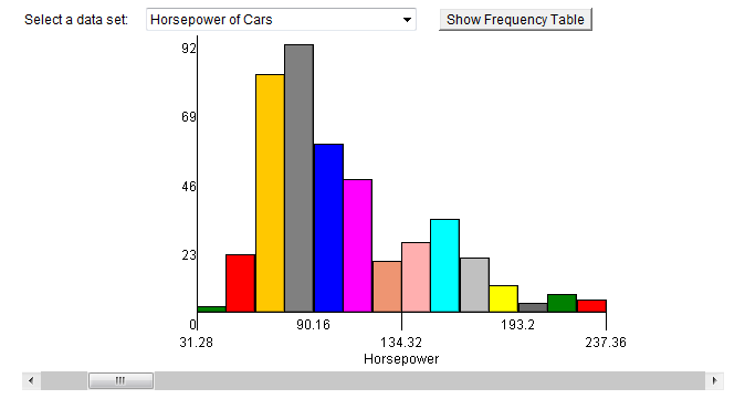 MEDIAN + ICT choices: histogram (bar chart) tool - Illuminations (NCTM)